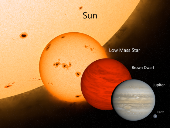 Red Dwarf Stars: Unveiling the Secrets of the Universe's Most ...