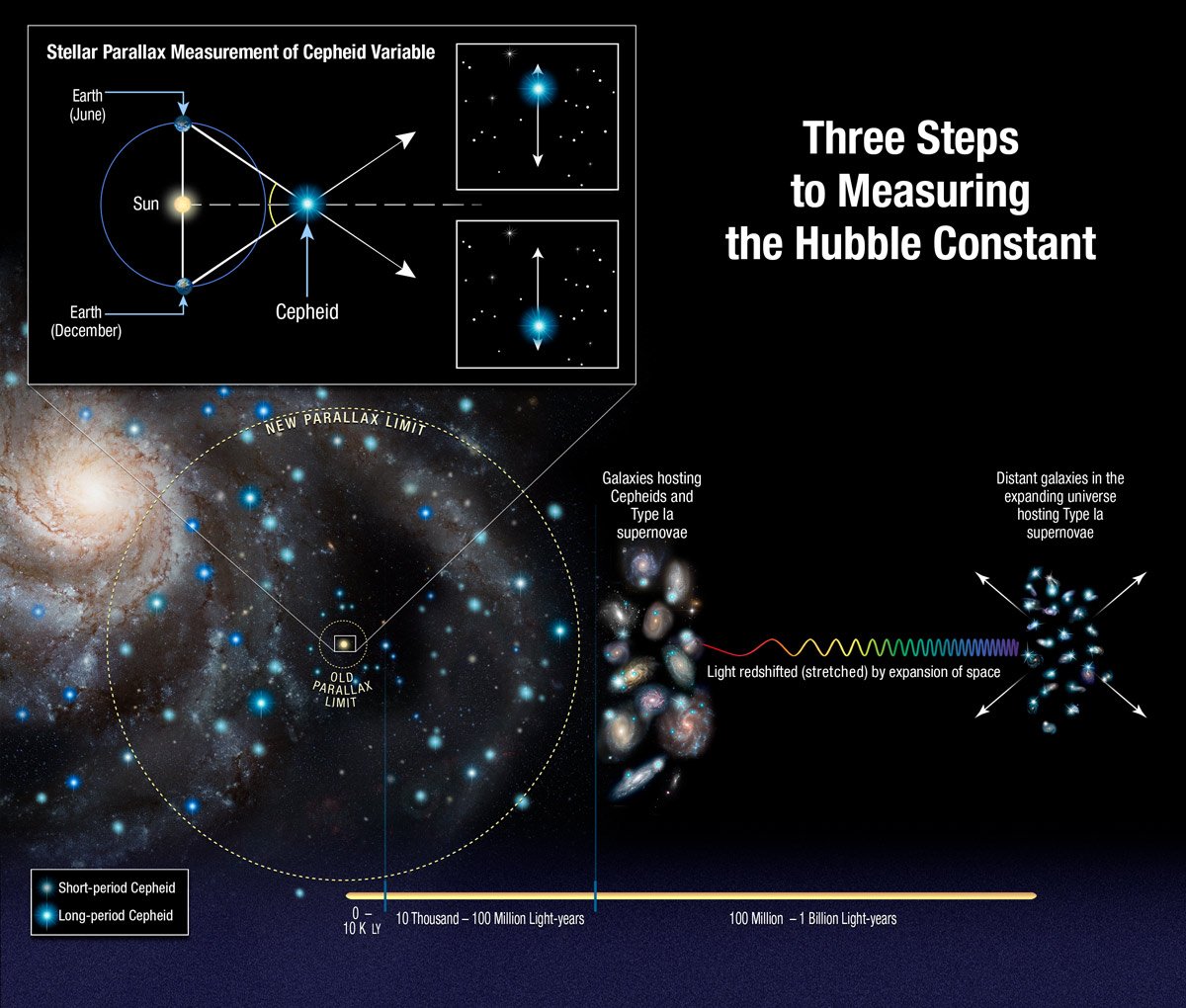 Understanding the Expansion of the Universe - Galaxy Secrets