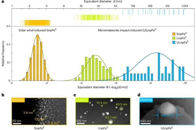 Scientists Clarify Origins of Lunar Metallic Iron - Galaxy Secrets