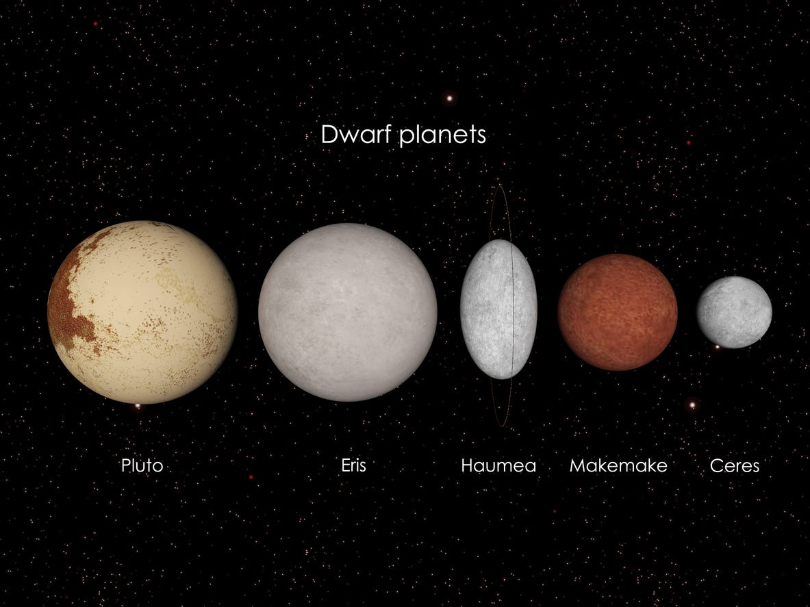 Dwarf Planets: Discoveries, Types, and Future Exploration - Galaxy Secrets